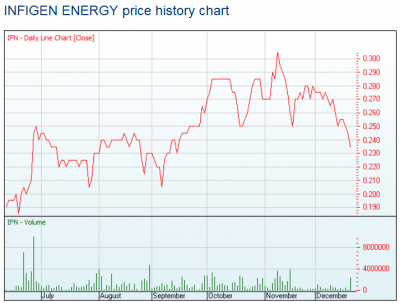 Australia’s Most Notorious Wind Power Outfit – Infigen – says “Move ...