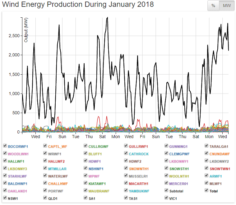 Australia’s Renewable Energy Chaos Has Investors Clamouring For Coal ...