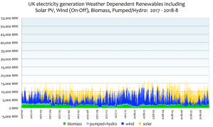 Hype-power: UK’s Woeful Wind Power Performance, More Huff Than Puff ...