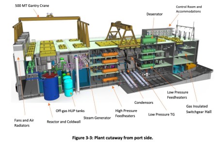Large-Scale Offshore Nuclear Power Plants Promise Faster Relief For ...